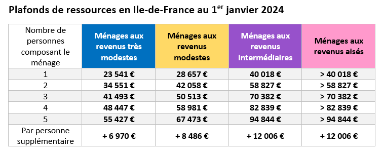 Aide pompe à chaleur| Hitachi Cooling & Heating | hitachiclimat.fr